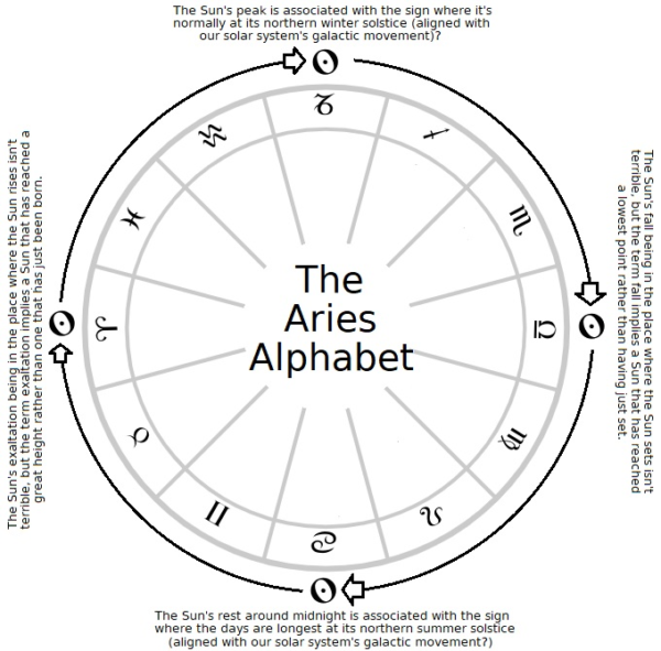 Why Aries ≠ the 1st House – Patrick Watson